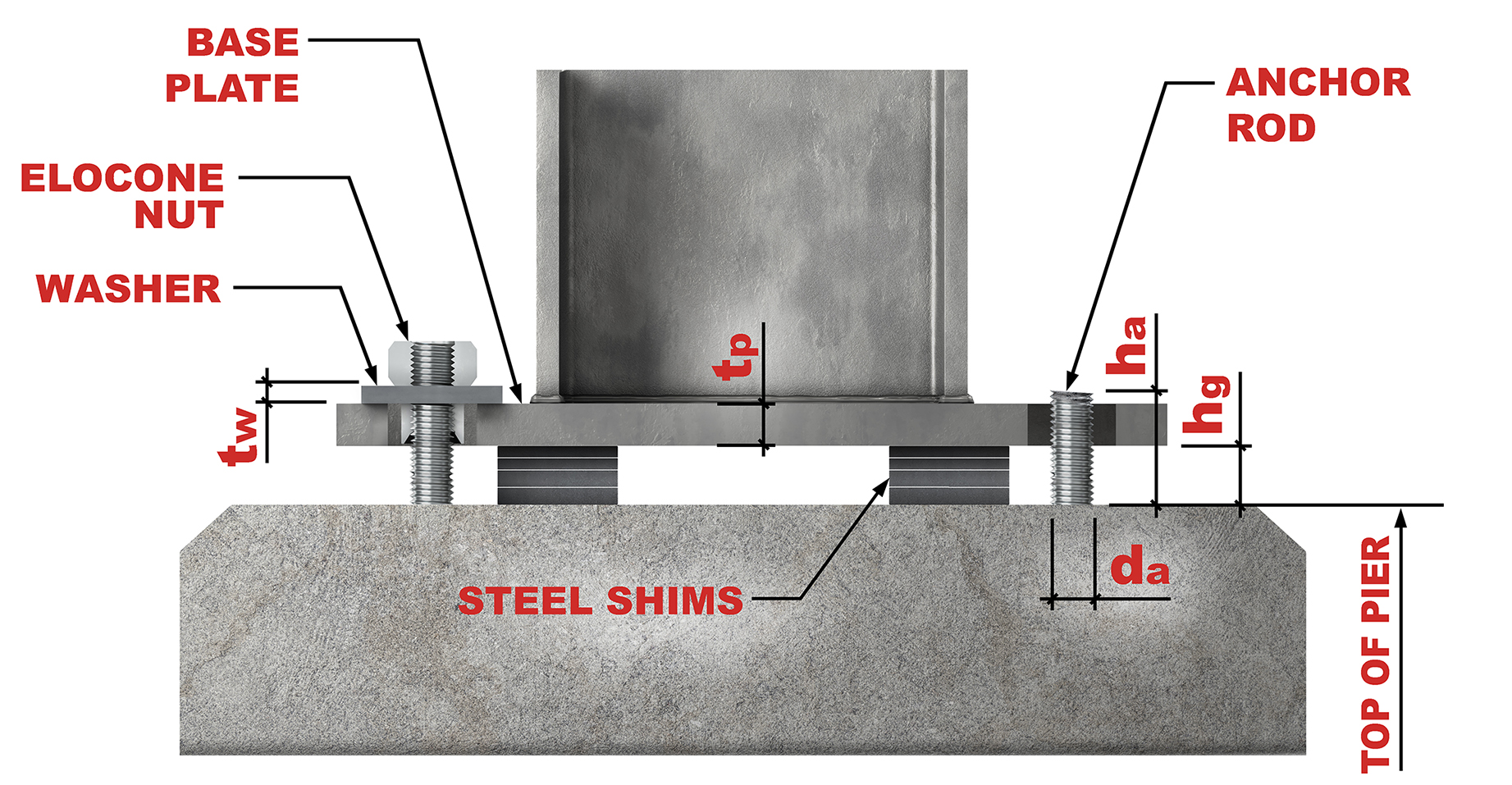 Elocone Nuts - Product Selection